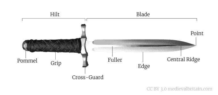Medieval Weapons: Dagger & Knife. Types of Daggers, Facts and History