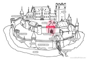 Parts of a Medieval Castle: The Barbican - Medieval Britain