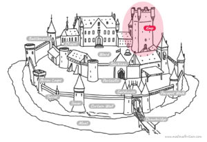 Parts of a Medieval Castle: The Keep - Medieval Britain