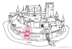 Parts of a Medieval Castle: The Tower - Medieval Britain