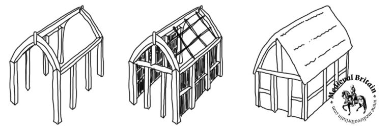 The Medieval House: Parts of the House and Different Styles